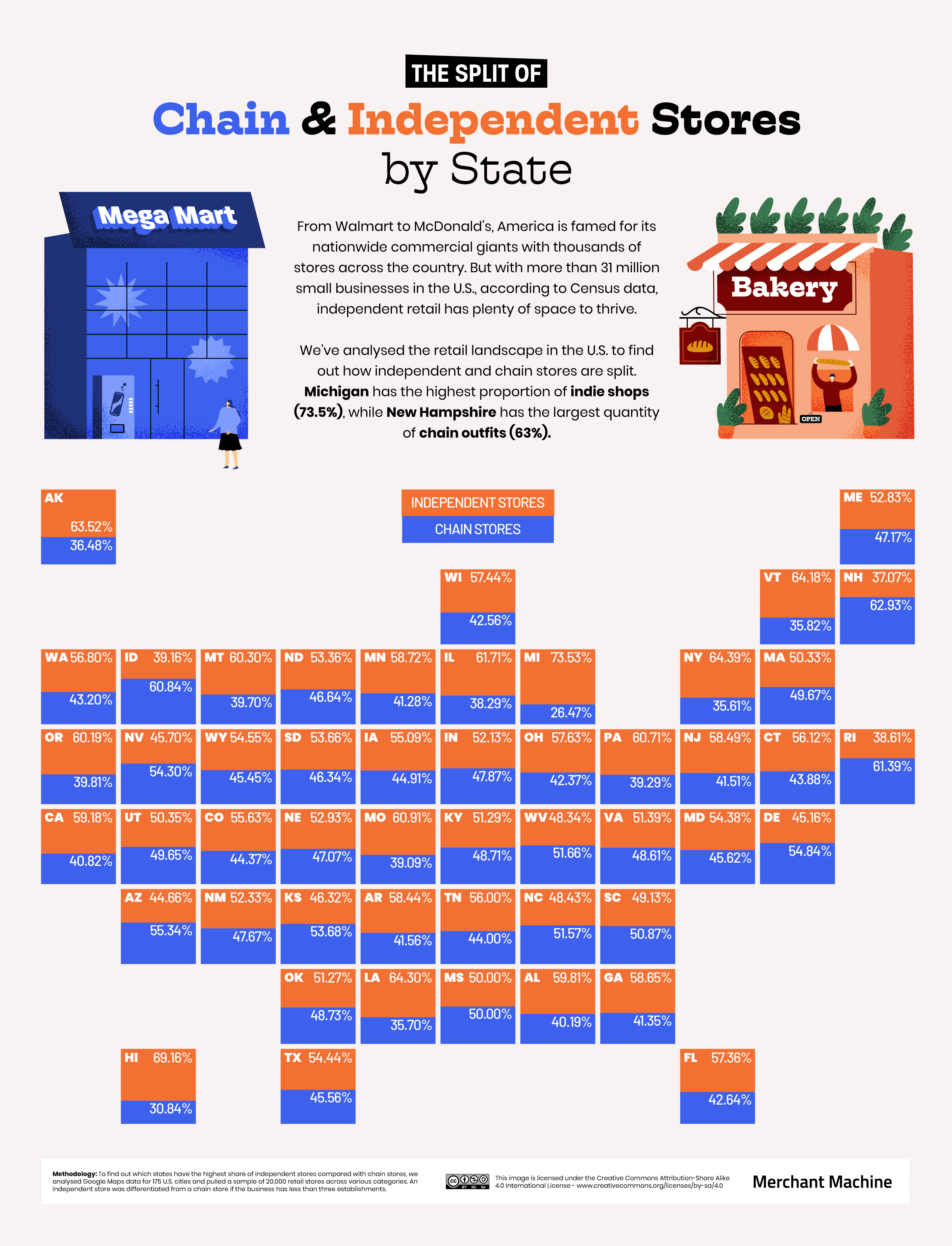 Study Reveals The U.S. Cities With The Largest Proportion Of ...